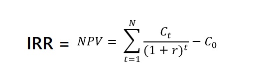 Internal Rate Of Return (IRR) - JULIZAR