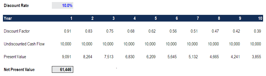 Net Present Value (NPV) Langkah Nomor 1 - JULIZAR